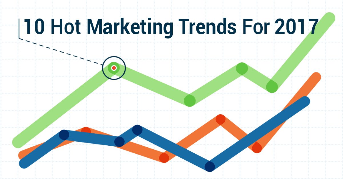 10 Marketing Trends You NEED to Implement in 2017